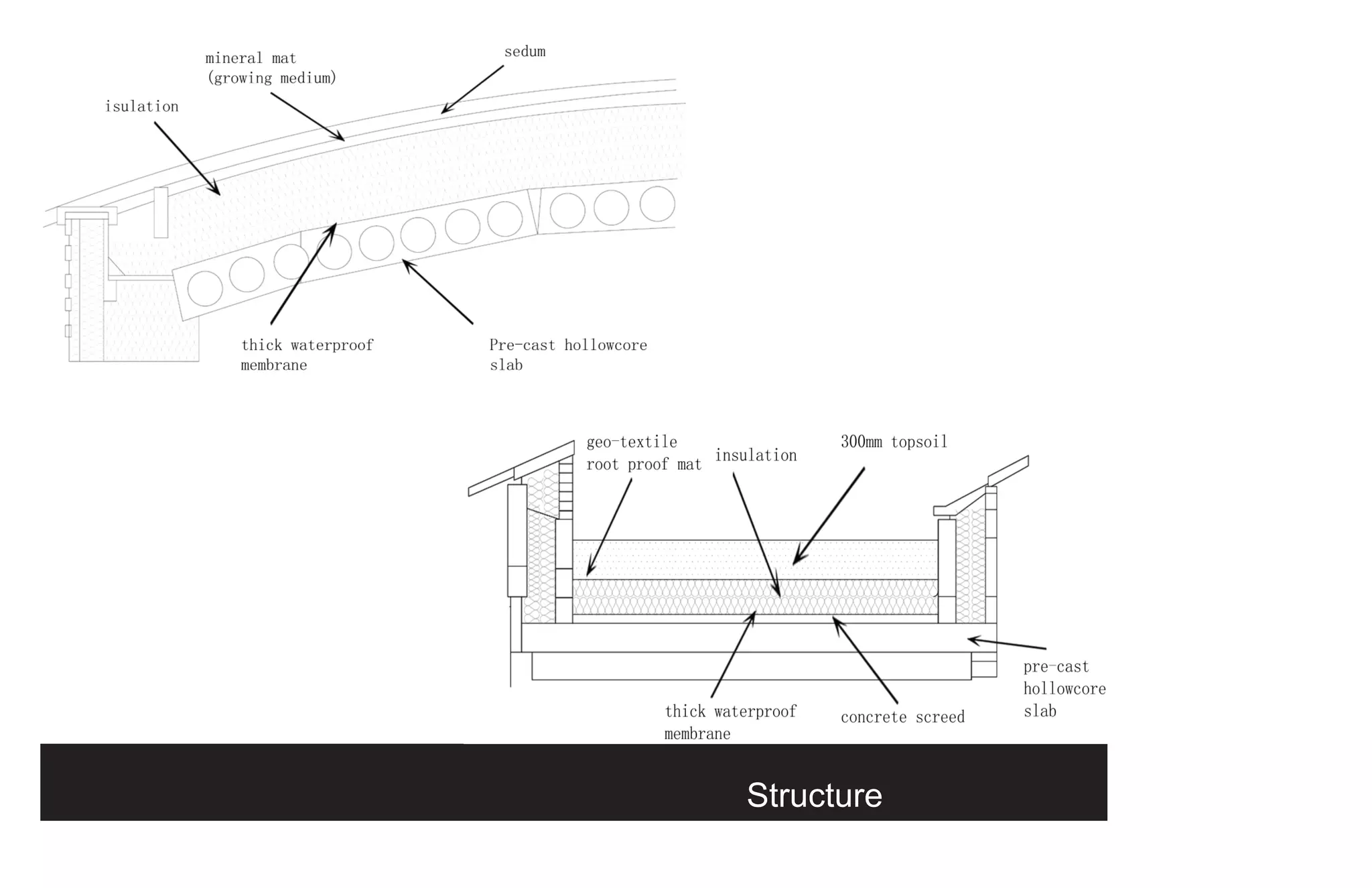 BedZED-Zero Energy Housing | PDF