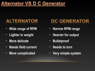 Alternator (BEE) By Sanat, CIT, CUTM | PPT