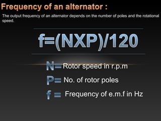 Alternator (BEE) By Sanat, CIT, CUTM | PPT