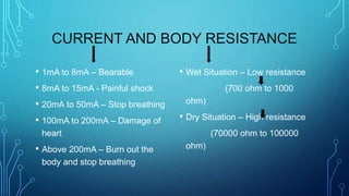 Safety precautions for electrical appliances | PPTX