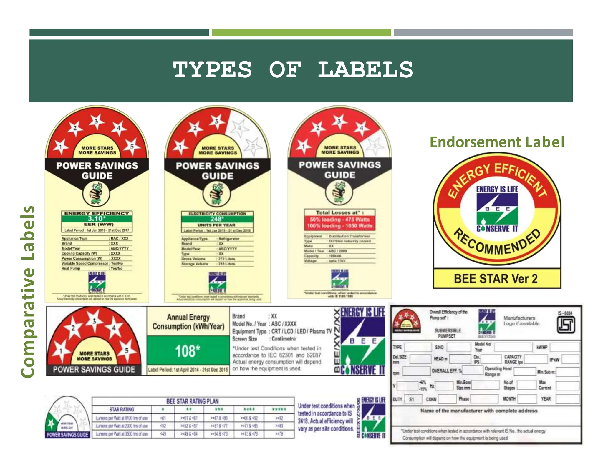 BUREAU OF ENERGY EFFICIENCY(BEE) GREEN RATING SYSTEM | PPTX