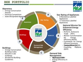 BUREAU OF ENERGY EFFICIENCY(BEE) GREEN RATING SYSTEM | PPTX