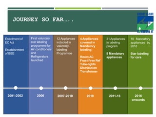 BUREAU OF ENERGY EFFICIENCY(BEE) GREEN RATING SYSTEM | PPTX