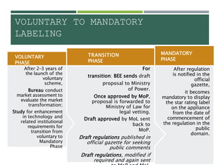BUREAU OF ENERGY EFFICIENCY(BEE) GREEN RATING SYSTEM | PPTX