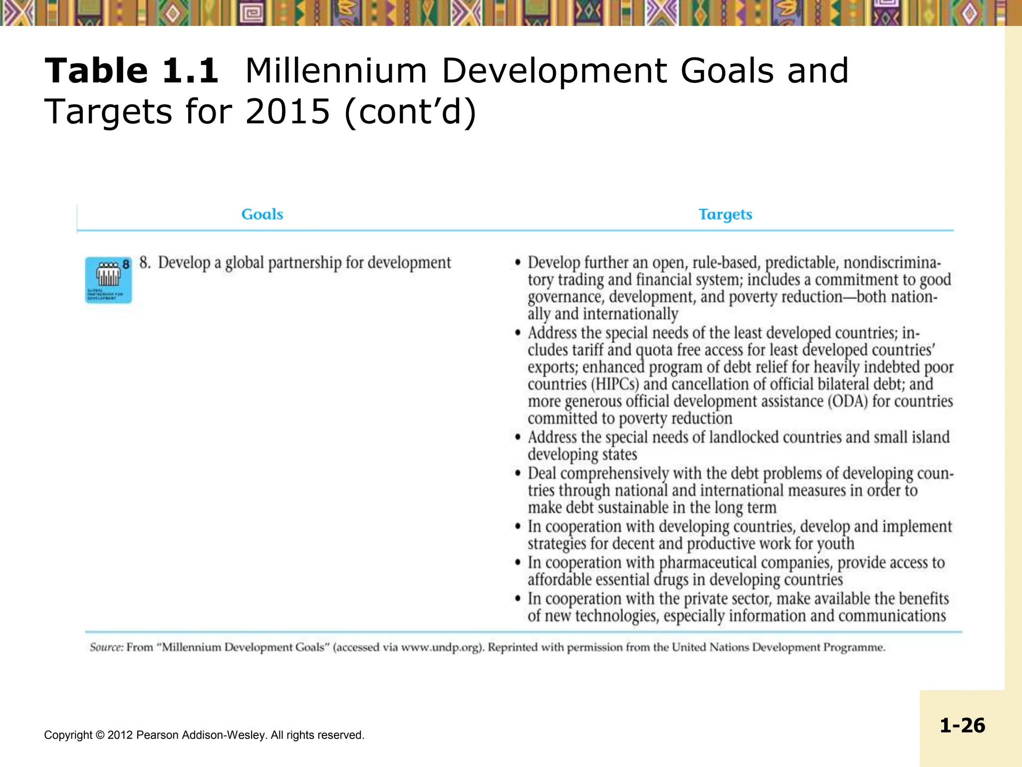 BEE 221-Economic_Development-M1-TodaroSmith -ch1&2.ppt