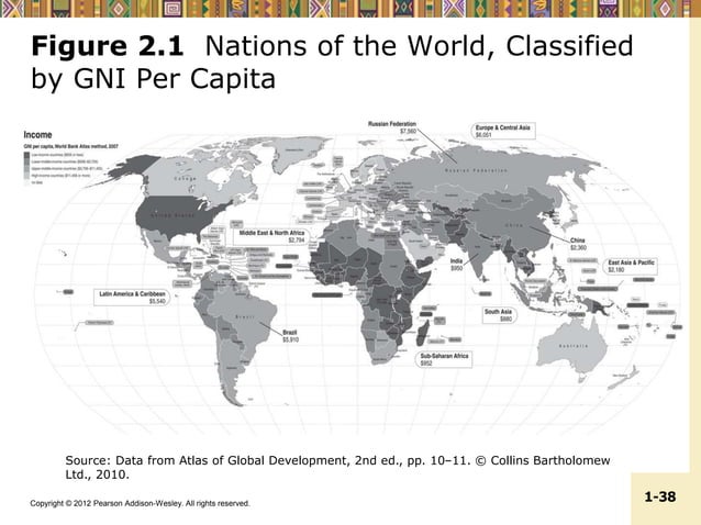 BEE 221-Economic_Development-M1-TodaroSmith -ch1&2.ppt | Economy | Business and Finance