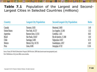 BEE 221-M6-TodaroSmith -ch7.pptx