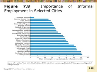BEE 221-M6-TodaroSmith -ch7.pptx