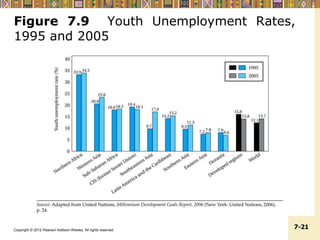 BEE 221-M6-TodaroSmith -ch7.pptx
