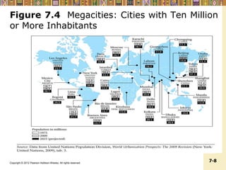 BEE 221-M6-TodaroSmith -ch7.pptx