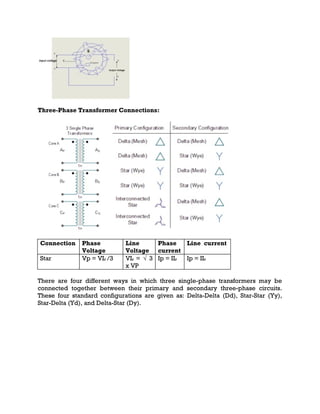 MODULE 4: TRANSFORMERS MAGNETIC MATERIALS, BH CHARACTERISTICS, IDEAL AND PRACTICAL TRANSFORMER ...