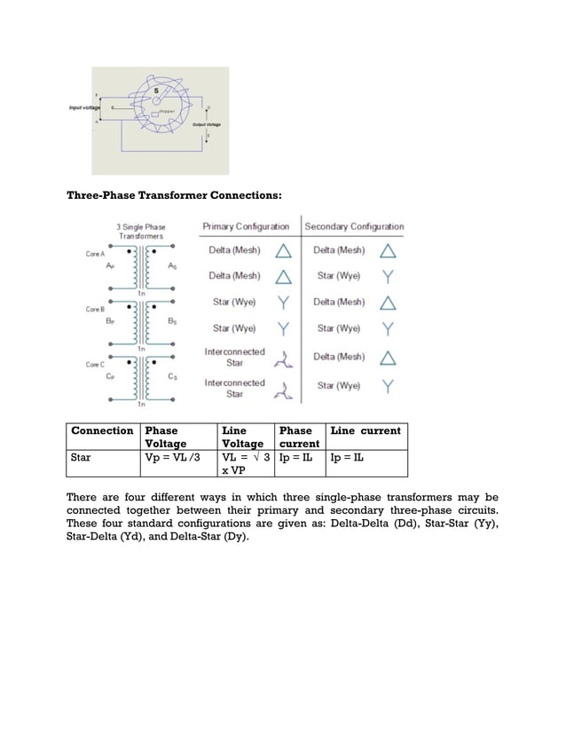 MODULE 4: TRANSFORMERS MAGNETIC MATERIALS, BH CHARACTERISTICS, IDEAL ...