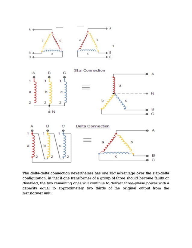 MODULE 4: TRANSFORMERS MAGNETIC MATERIALS, BH CHARACTERISTICS, IDEAL ...