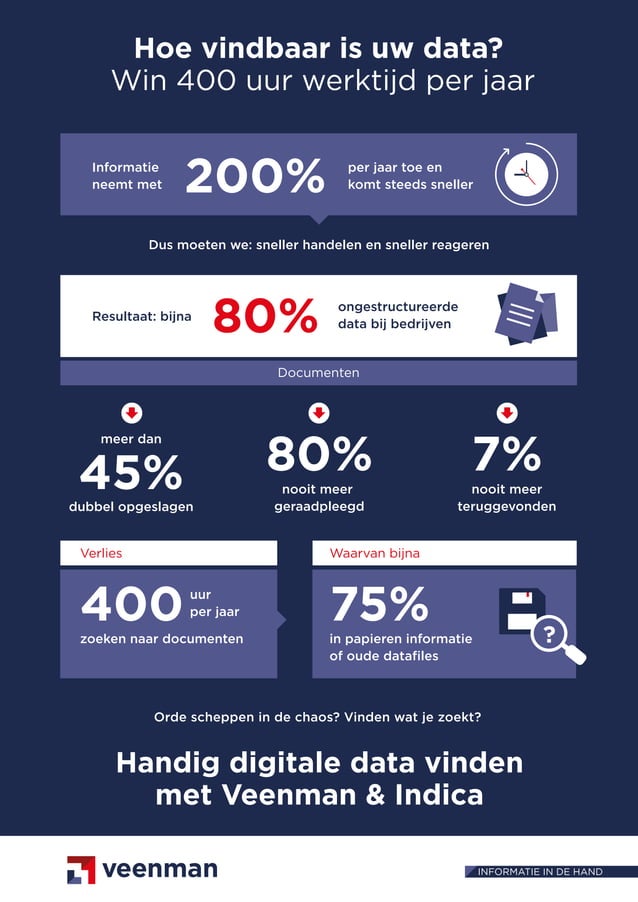 1606 Veenman Infographic Data | PDF