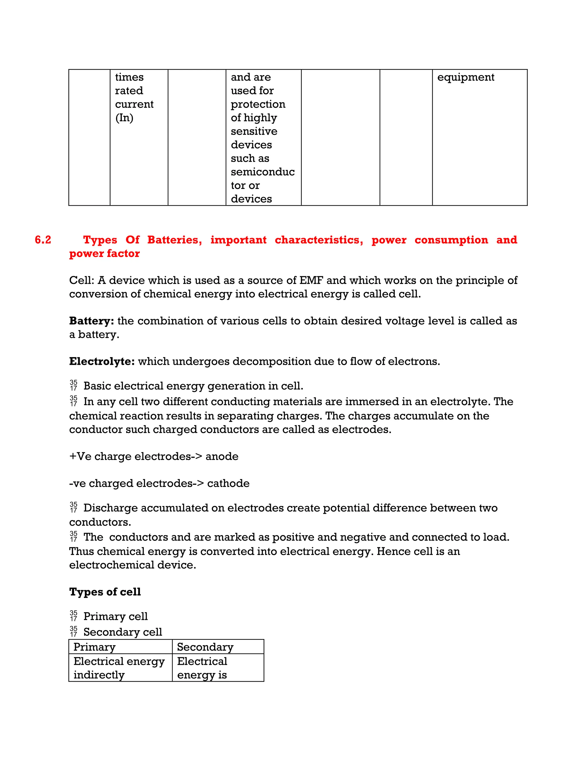 MODULE 6: ELECTRICAL INSTALLATIONS COMPONENTS OF LT SWITCHGEAR: SWITCH ...