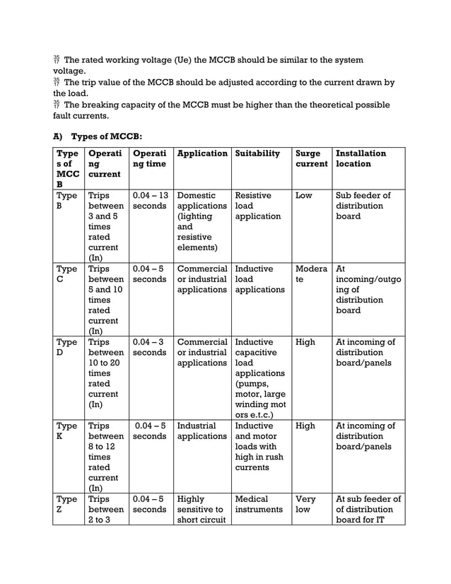 MODULE 6: ELECTRICAL INSTALLATIONS COMPONENTS OF LT SWITCHGEAR: SWITCH FUSE UNIT (SFU), MCB ...