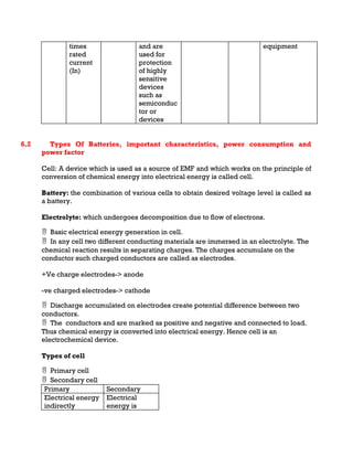 MODULE 6: ELECTRICAL INSTALLATIONS COMPONENTS OF LT SWITCHGEAR: SWITCH ...