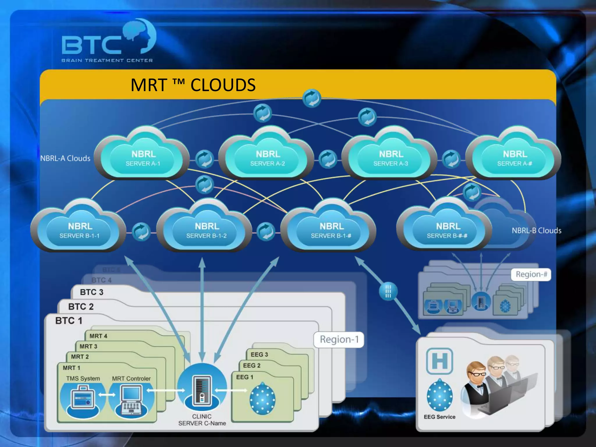 MRT_Presentation_2014-02-10_email | PPTX