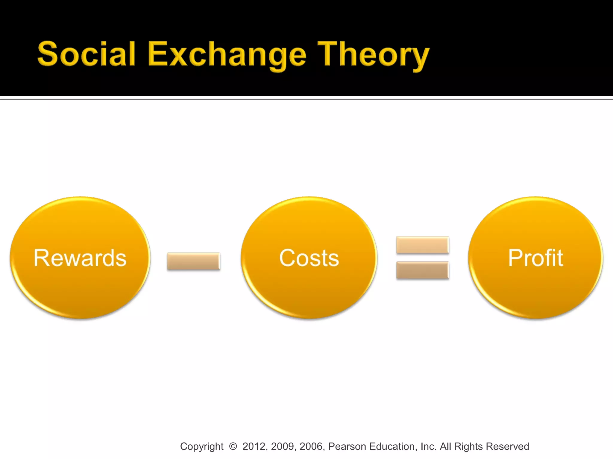 Small Group Communication Theory | PPT