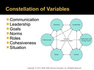 Small Group Communication Theory | PPT