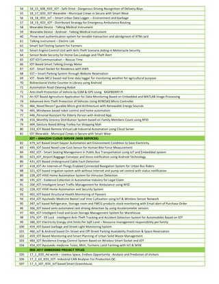 BE ECE,EEE,BIO MEDICAL,INSTRUMENTATION PROJECT TITLES FOR 2019-20220 | PDF
