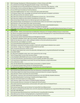 BE ECE,EEE,BIO MEDICAL,INSTRUMENTATION PROJECT TITLES FOR 2019-20220 | PDF