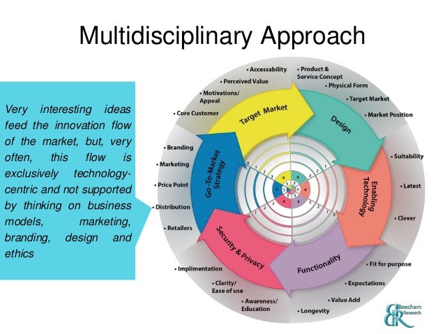 Wearable Technology | Towards a multidisciplinary approach - Beecham