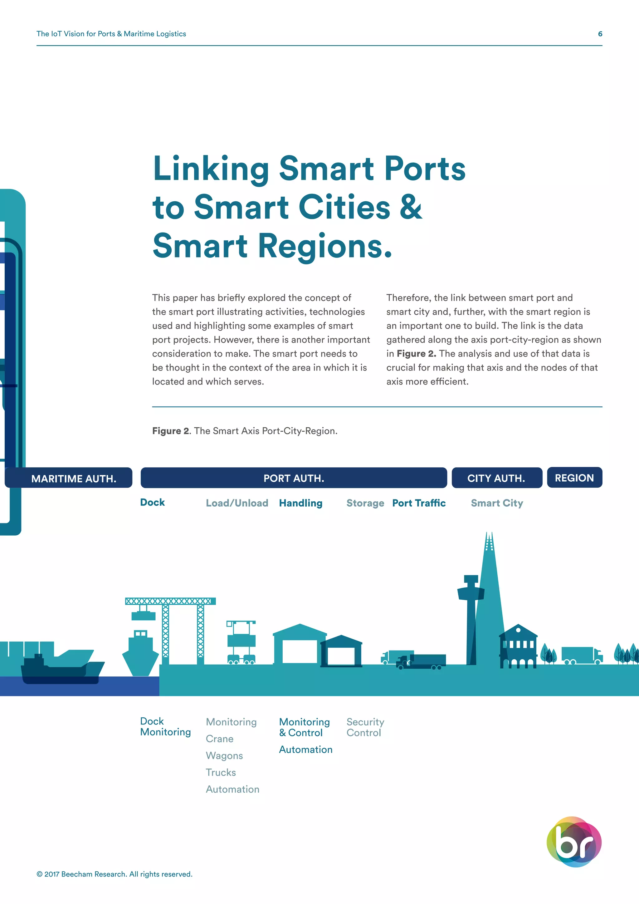 IoT VISION FOR SMART PORTS | PDF