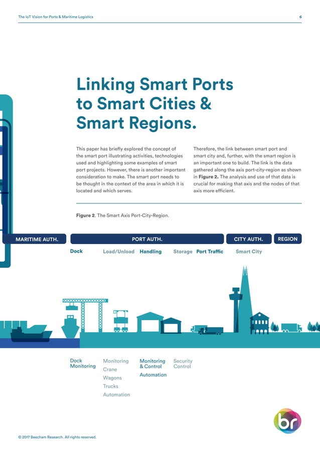 IoT VISION FOR SMART PORTS | PDF | Internet of Things | Internet