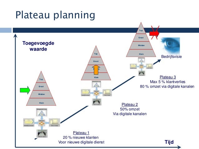 DMPe 2103 - sheets Hoe schrijf je een digital marketingplan