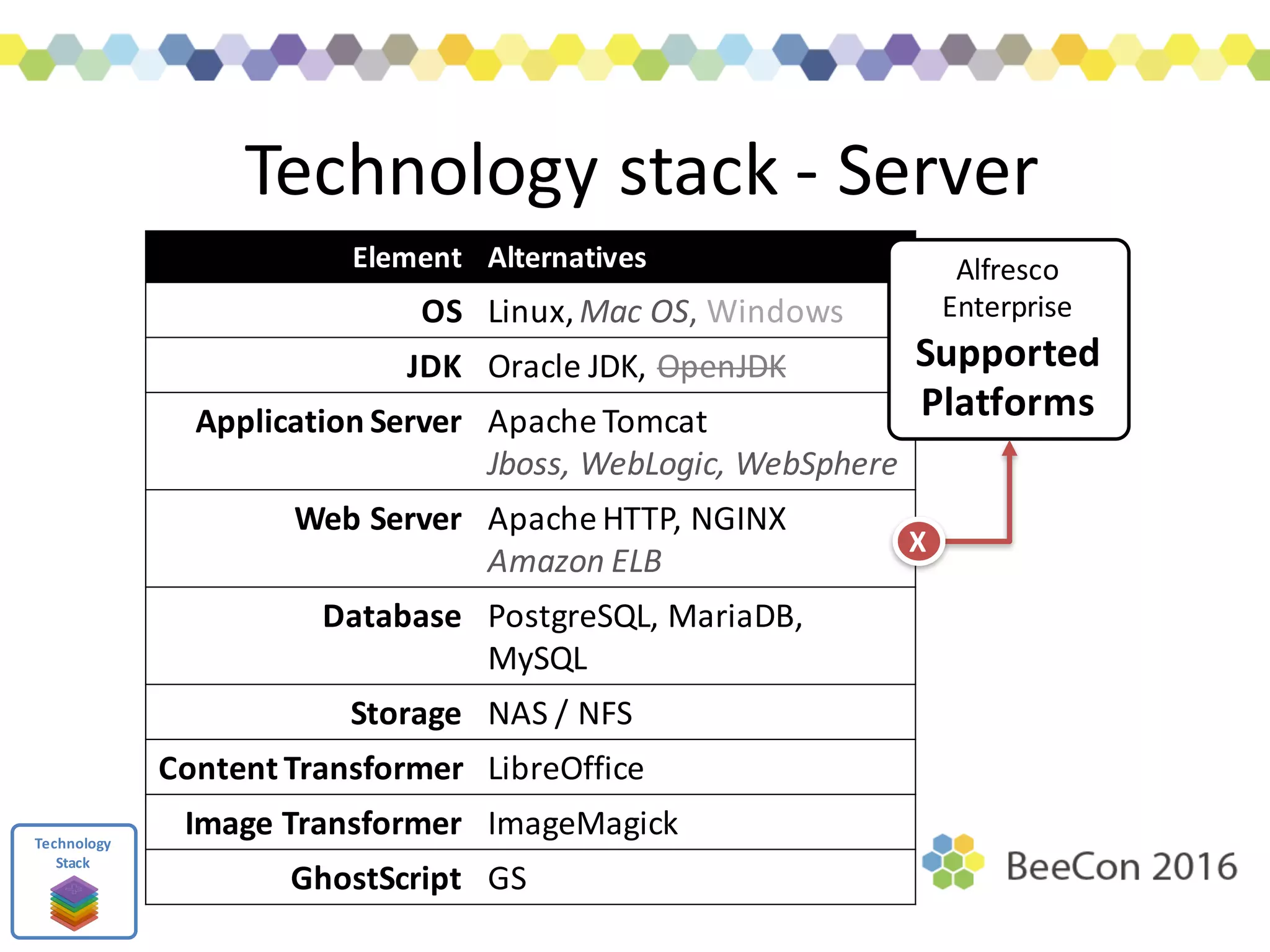 Bee con2016 presentation_20160125004_installing | PDF