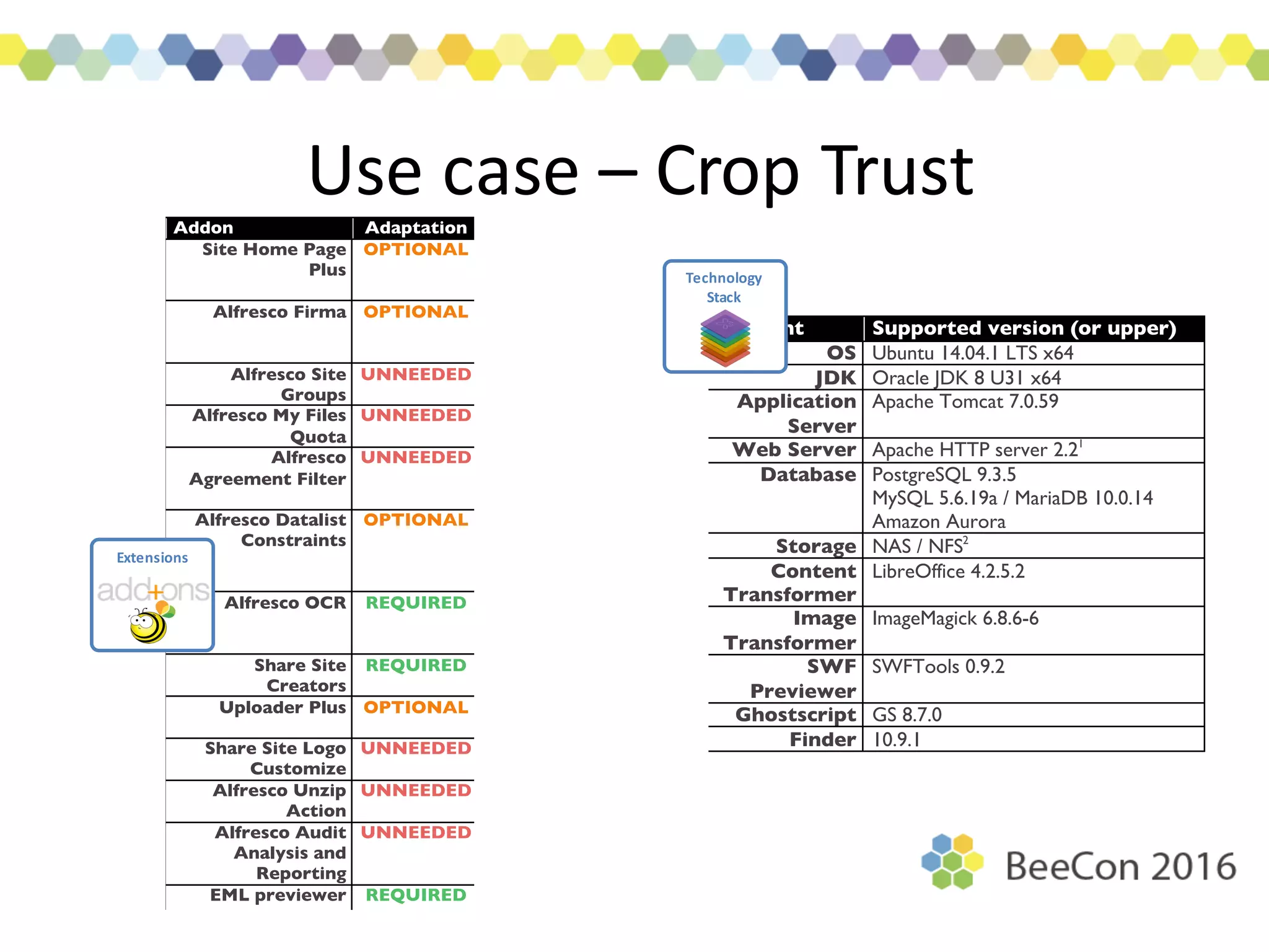 Bee con2016 presentation_20160125004_installing | PDF