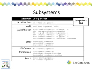 Bee con2016 presentation_20160125004_installing | PDF