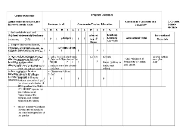 beed-world-literature-syllabus.docx | Professional School ...