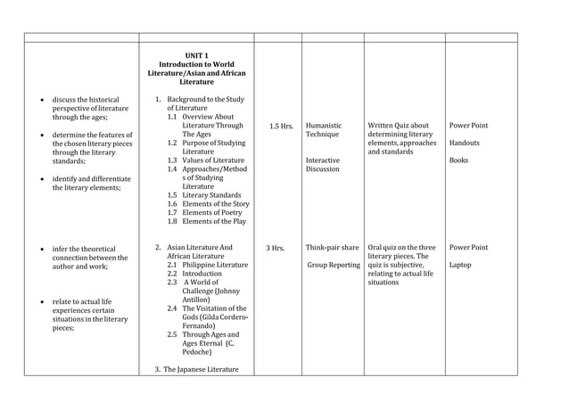 beed-world-literature-syllabus.docx | Professional School ...