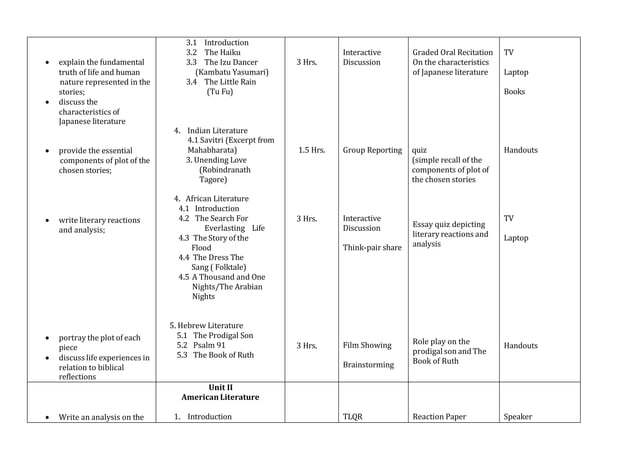 beed-world-literature-syllabus.docx | Professional School ...