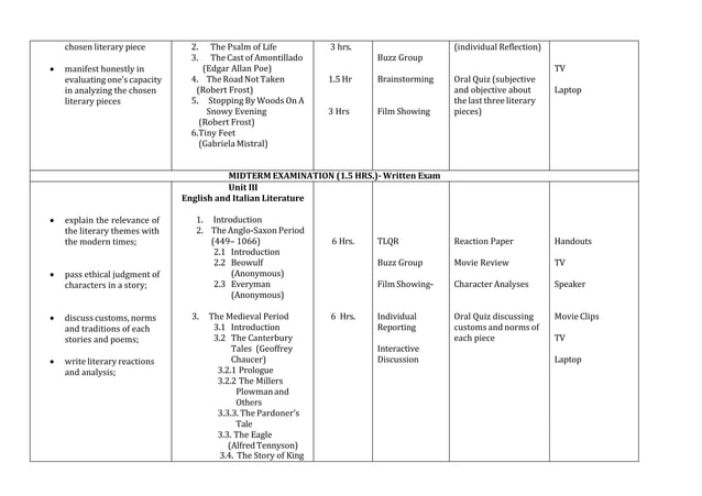 beed-world-literature-syllabus.docx | Professional School ...