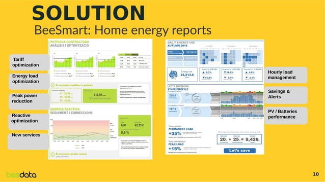 Beedata deck-summary 21 | PDF