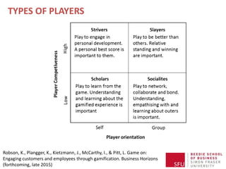 Is it all a game? Understanding the principles of gamification | PPTX