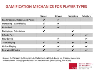 Is it all a game? Understanding the principles of gamification | PPTX