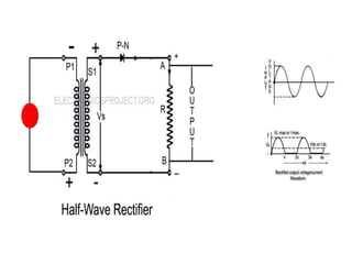 A PRESENTATION ON HALF WAVE RECTIFIER | PPTX