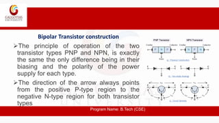 Bipolar Transistor and its configurations | PPTX