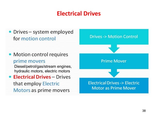 BEEE-UNIT 3 ENGINEERING AND ELECTRONICS ENGINEERING | PPT