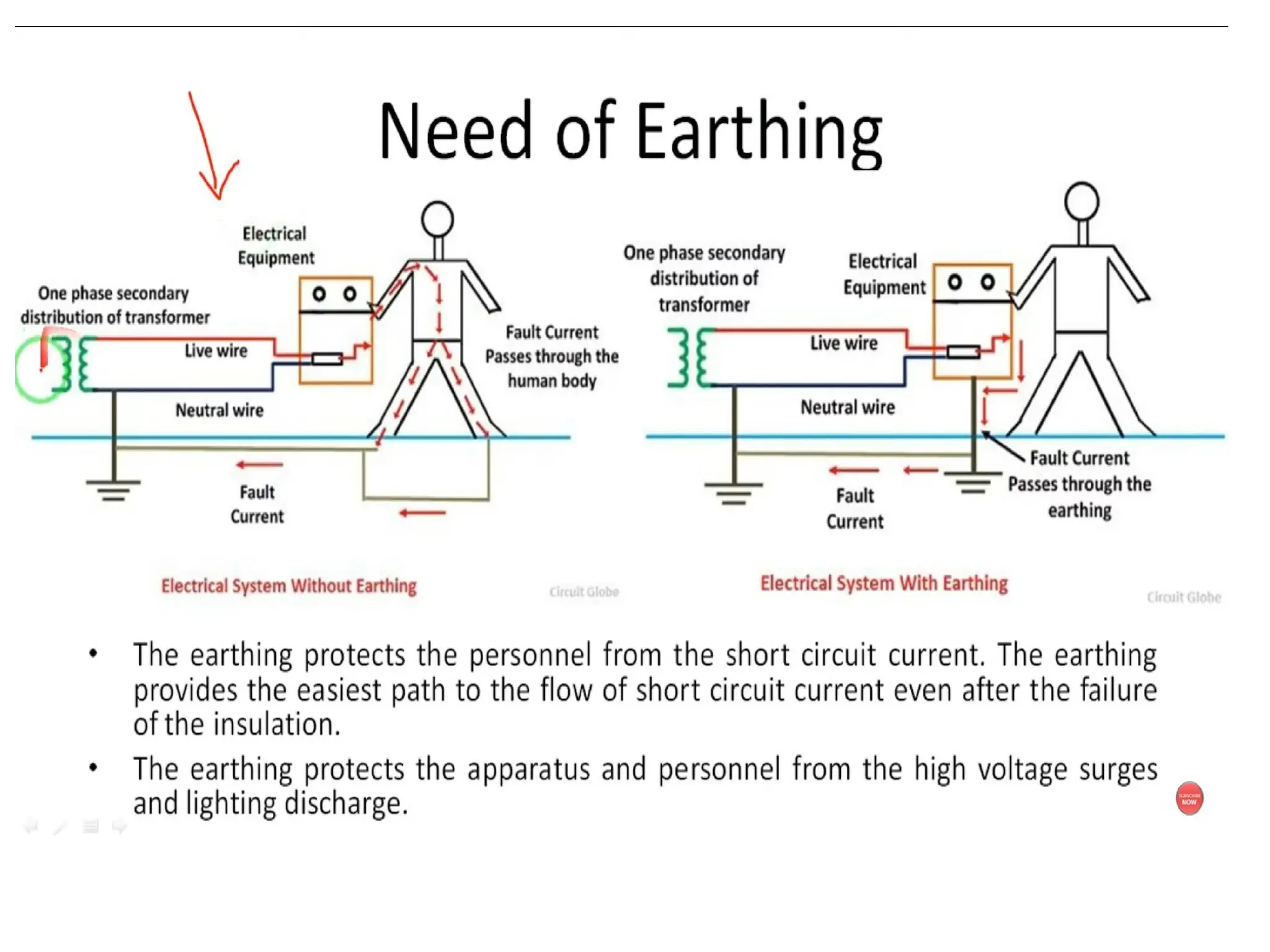 Basic Electrical Electronics Engineering Unit 3 Ppt