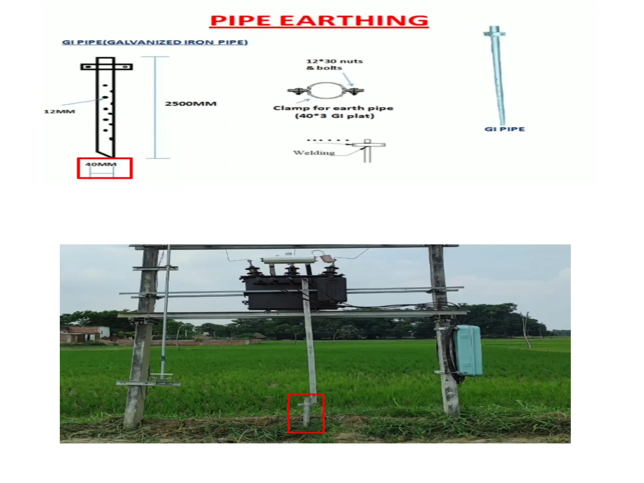 Basic Electrical & Electronics Engineering-UNIT 3.ppt