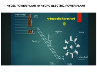 Basic Electrical & Electronics Engineering-UNIT 3.ppt