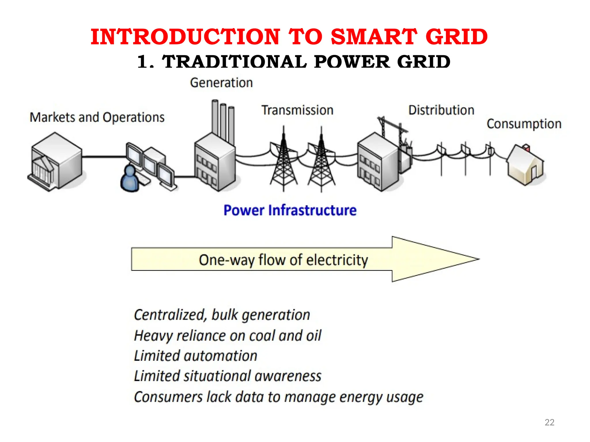 Basic electrical and electronics engineering | PPT