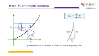 PN JUNCTION DIODE AND ITS CHARACTERISTICS | PPTX