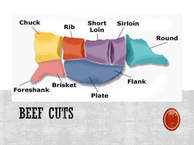 introduction to Beef , grading, and parts | PDF | Cooking | Food & Drink