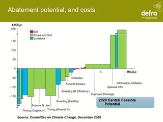 Reducing farming's greenhouse gas emissions:what will the future bring ...